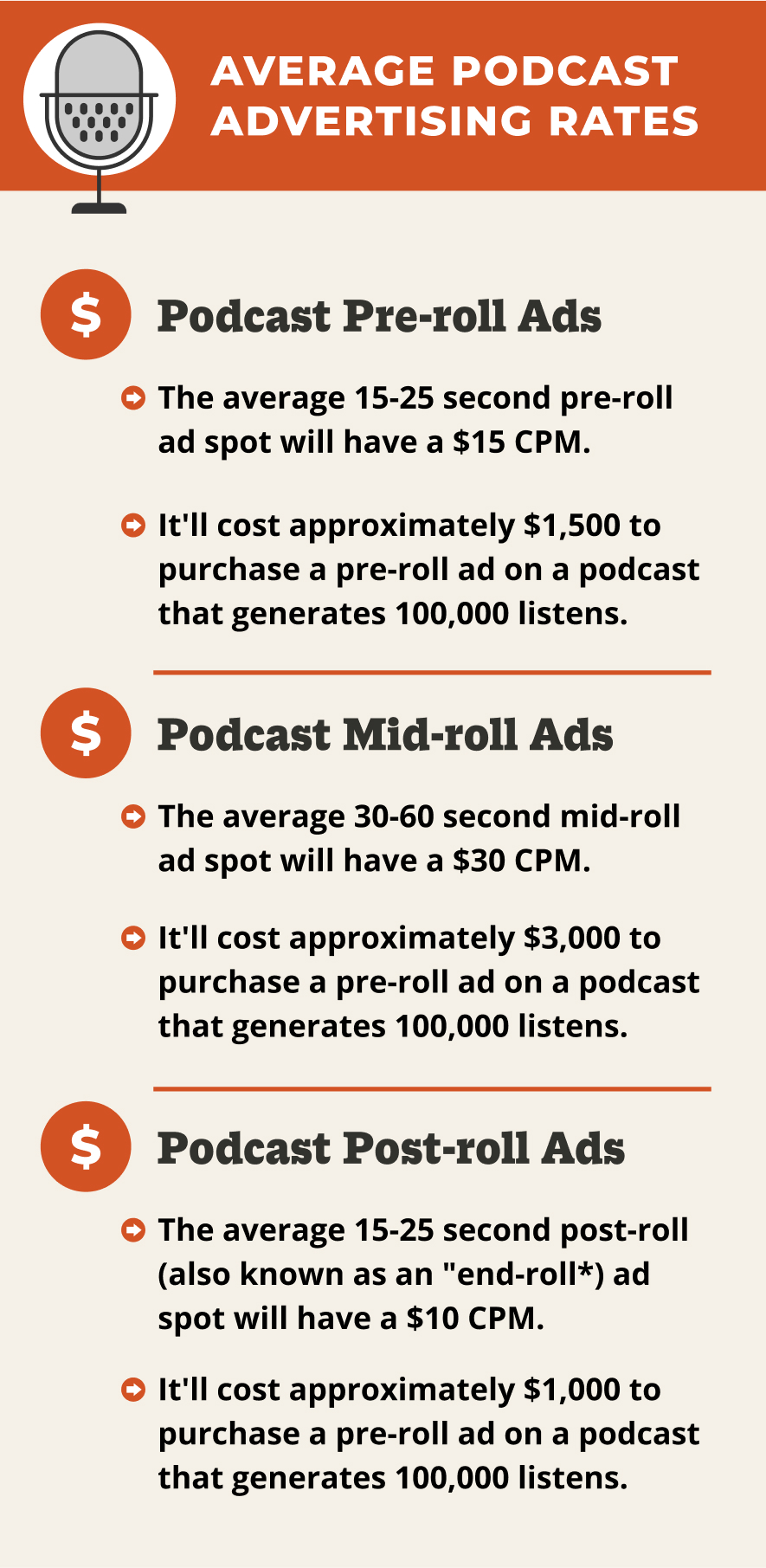 How to Start a Podcast: The Ultimate Pre-Launch Checklist for Every New ...