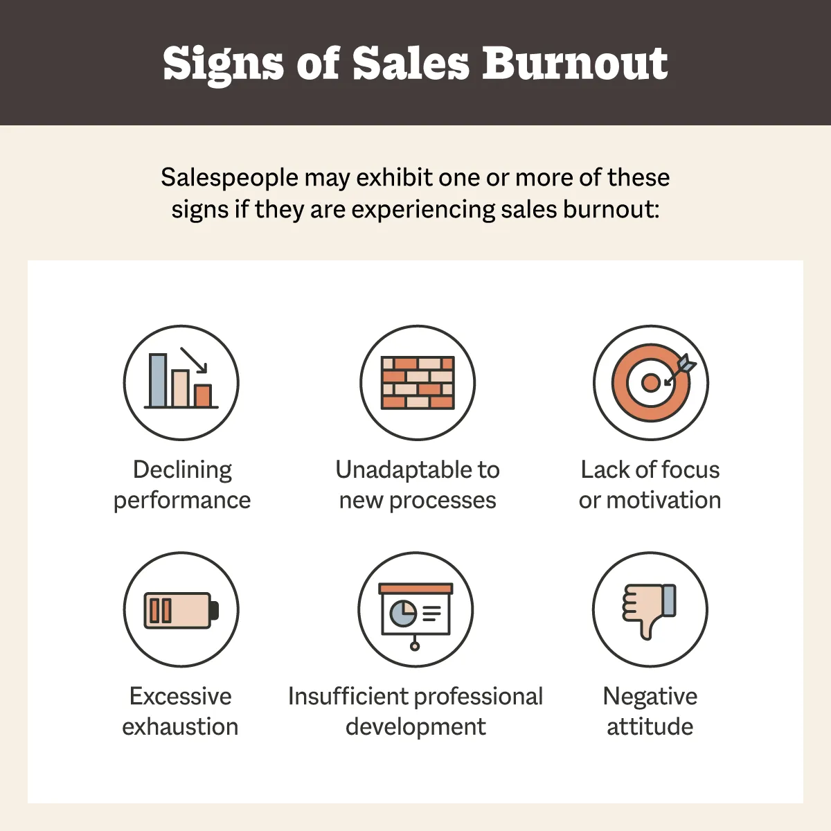 Sales Burnout: Preventing and Recovering From the Burnout Outbreak ...