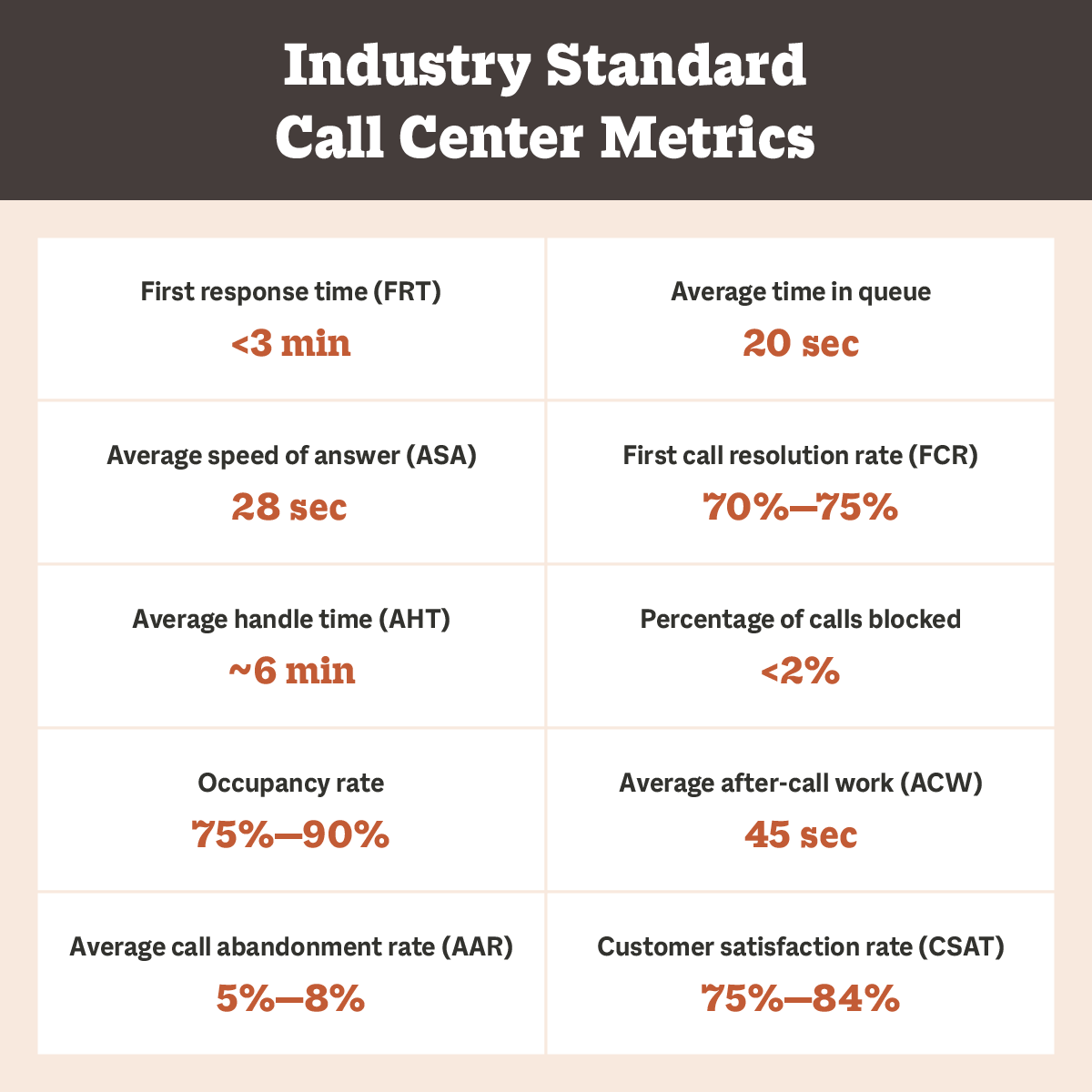 44 Call Center Statistics And Metrics You Should Know Smith ai