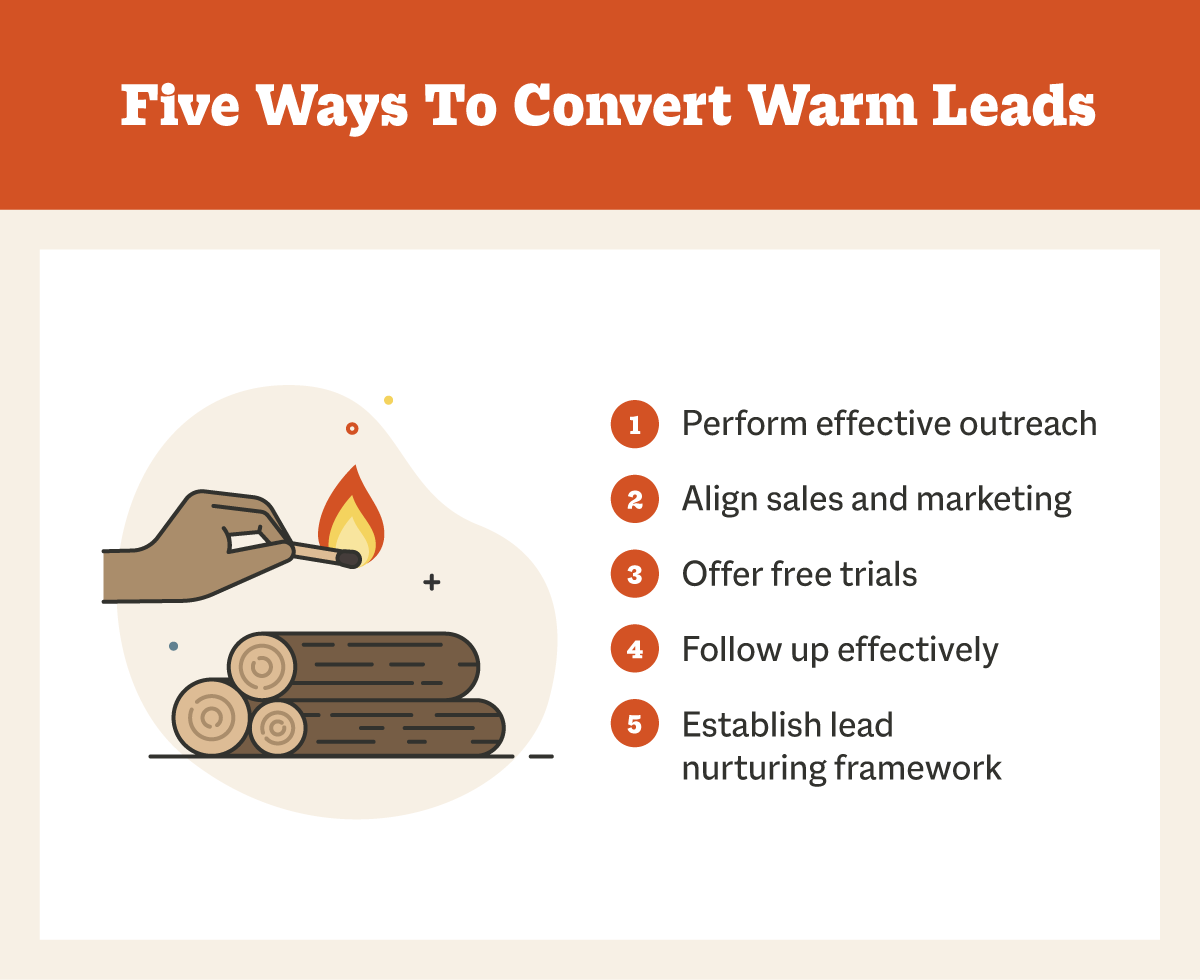 What Are Warm Leads? 10 Ways To Keep Them From Going Cold | Smith.ai