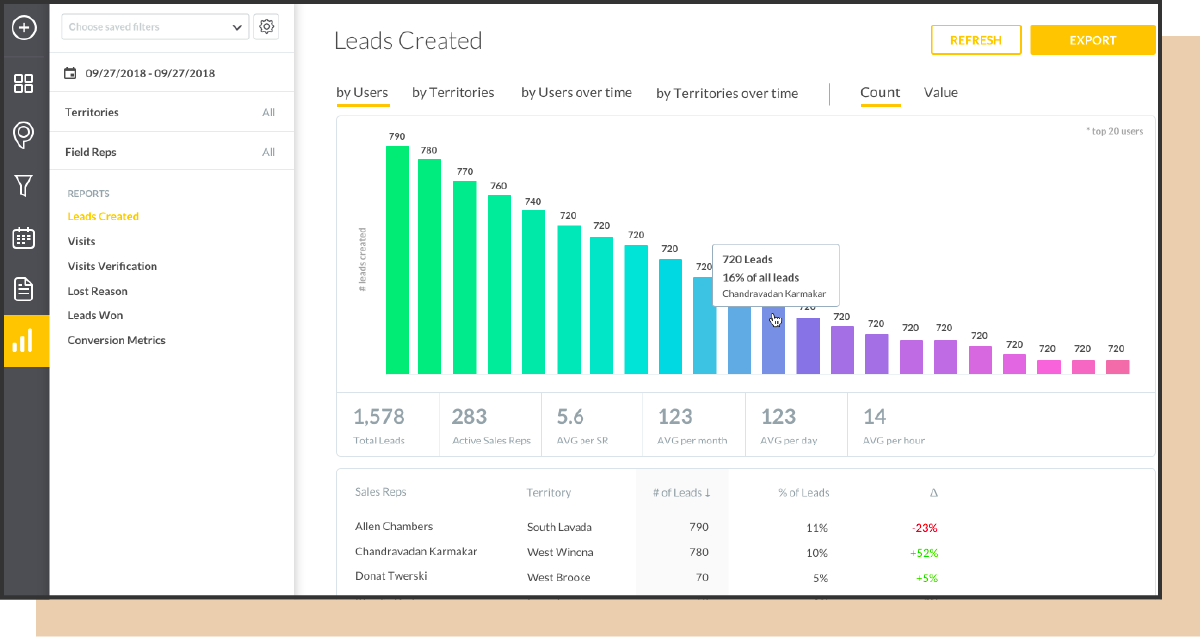 18 Best Apps for Tracking Sales To Improve Performance and Success ...