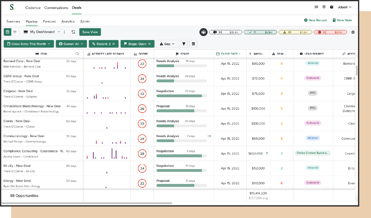 18 Best Apps for Tracking Sales To Improve Performance and Success ...