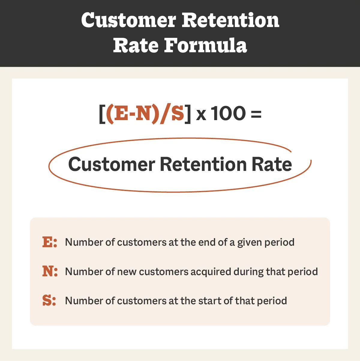 How To Calculate Customer Retention Rate + 9 Ways To Improve It | Smith.ai
