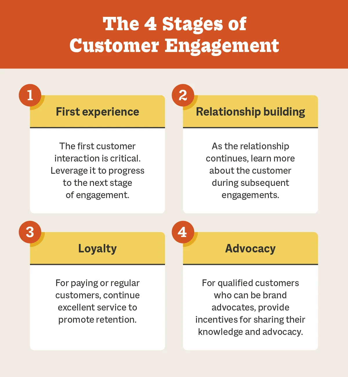 17 Customer Engagement Strategies To Enhance the Customer Experience | Smith.ai