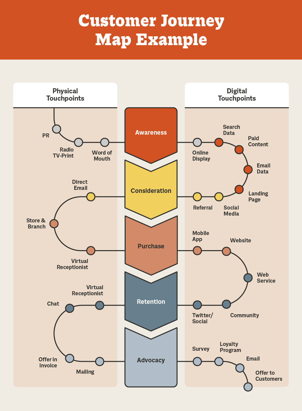 17 Customer Engagement Strategies To Enhance the Customer Experience ...
