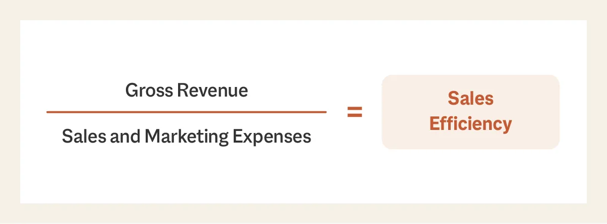 Sales Efficiency: What To Know and 5 Ways To Improve It | Smith.ai