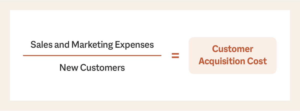 Sales Efficiency: What To Know and 5 Ways To Improve It | Smith.ai