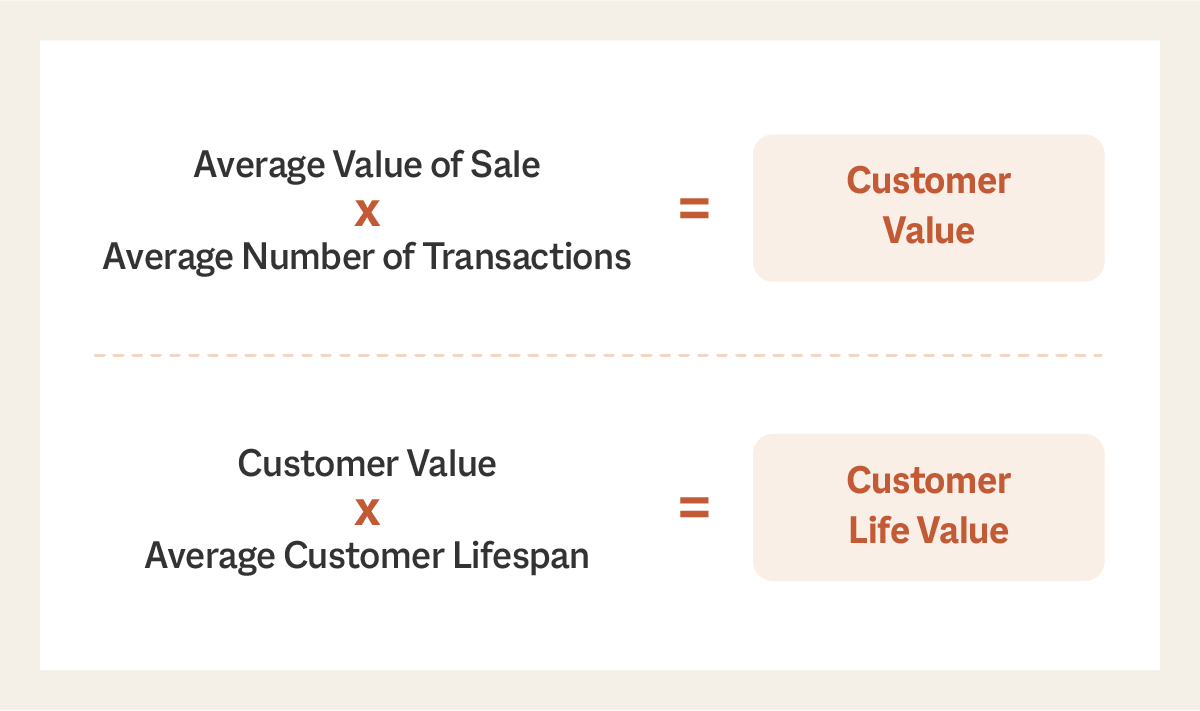 Sales Efficiency: What To Know and 5 Ways To Improve It | Smith.ai