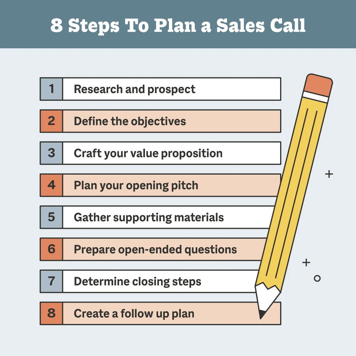 The Ultimate Guide to Effective Sales Call Planning + Template | Smith.ai