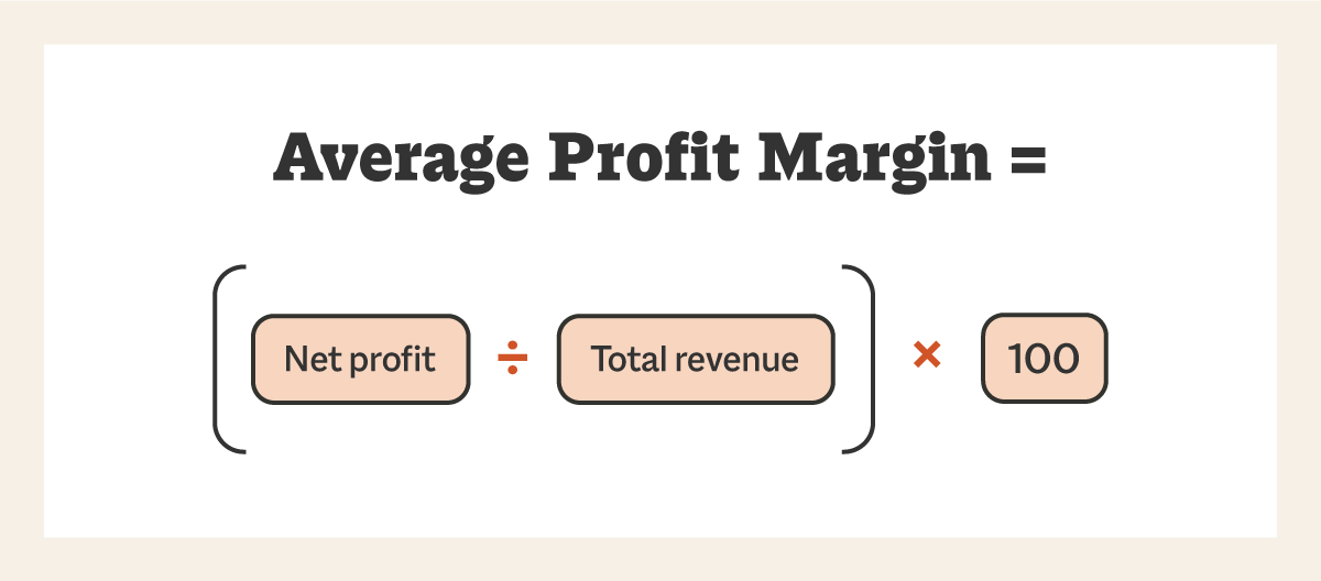 15 KPIs for Sales You Need To Track for Your Small Business | Smith.ai