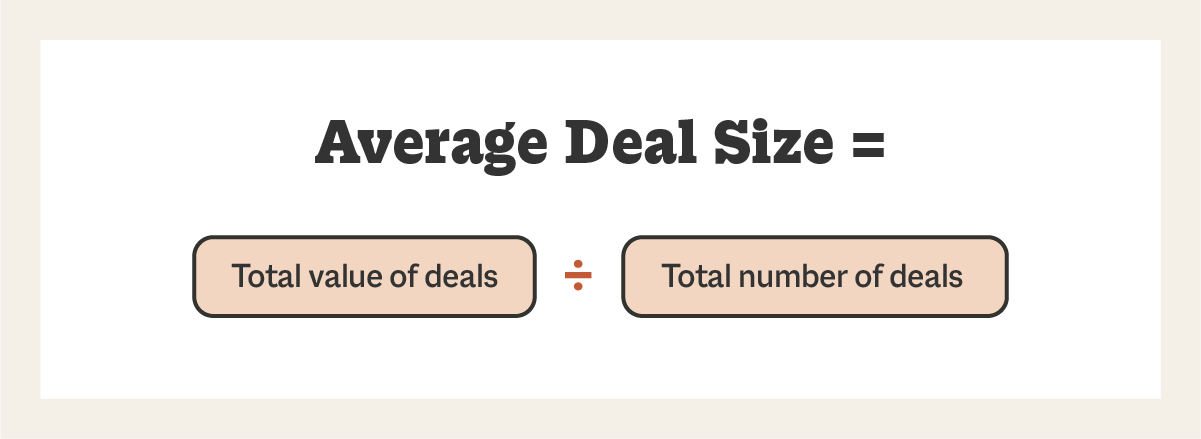 15 KPIs for Sales You Need To Track for Your Small Business | Smith.ai