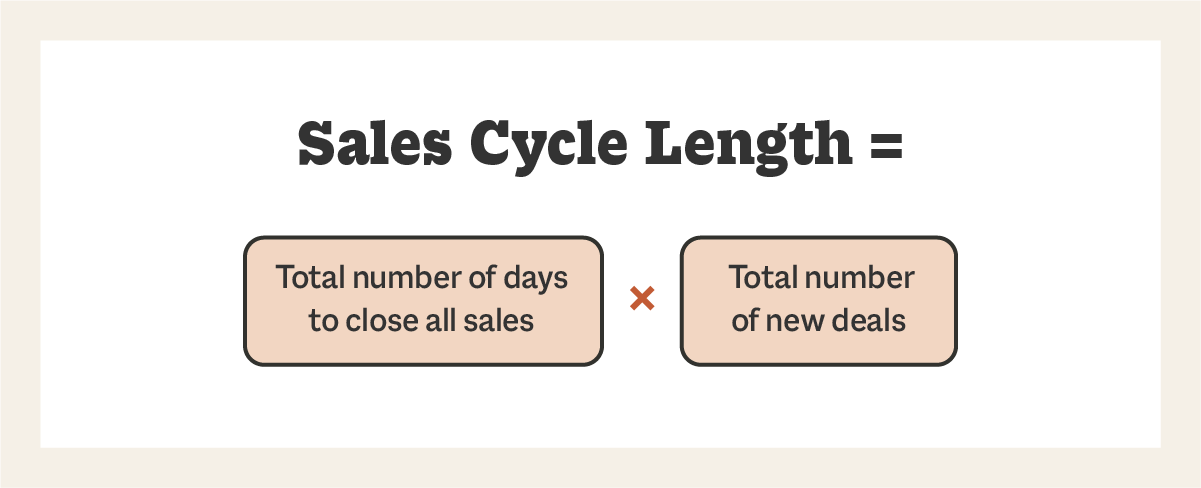 15 KPIs for Sales You Need To Track for Your Small Business | Smith.ai