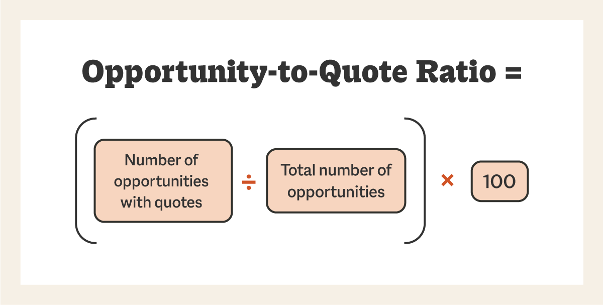 15 KPIs for Sales You Need To Track for Your Small Business | Smith.ai