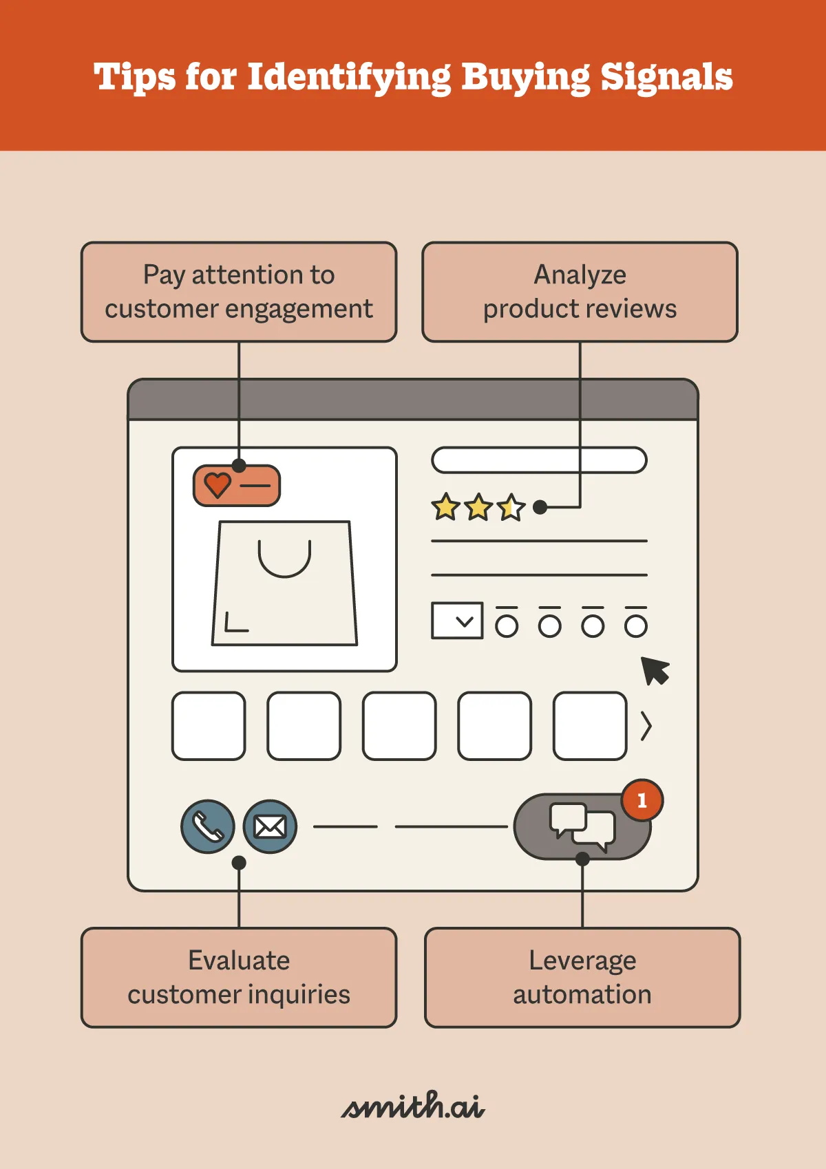 13 Types of Buying Signals To Look Out For | Smith.ai
