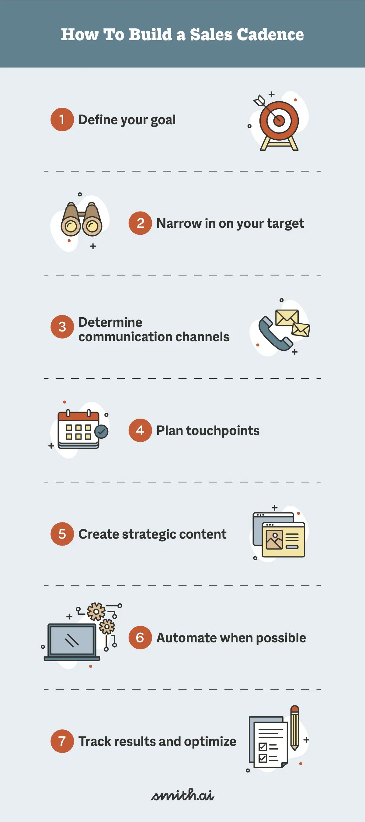 How To Build a Winning Sales Cadence + Examples | Smith.ai