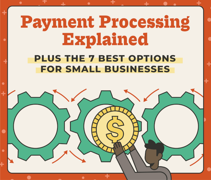 Payment Processing Explained, Plus The 7 Best Options For Small Businesses | Smith.ai