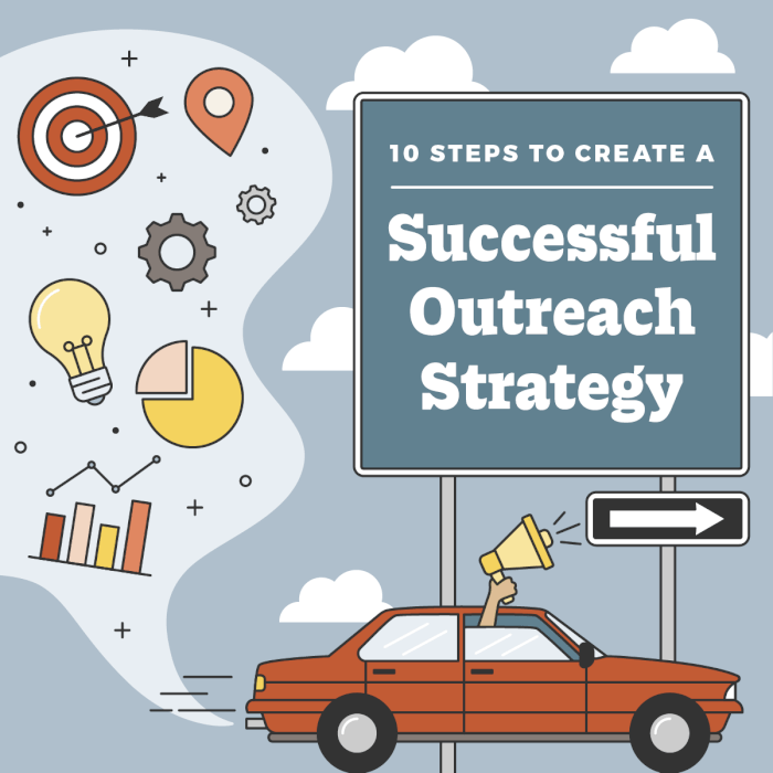 10 Steps to Create a Successful Outreach Strategy | Smith.ai