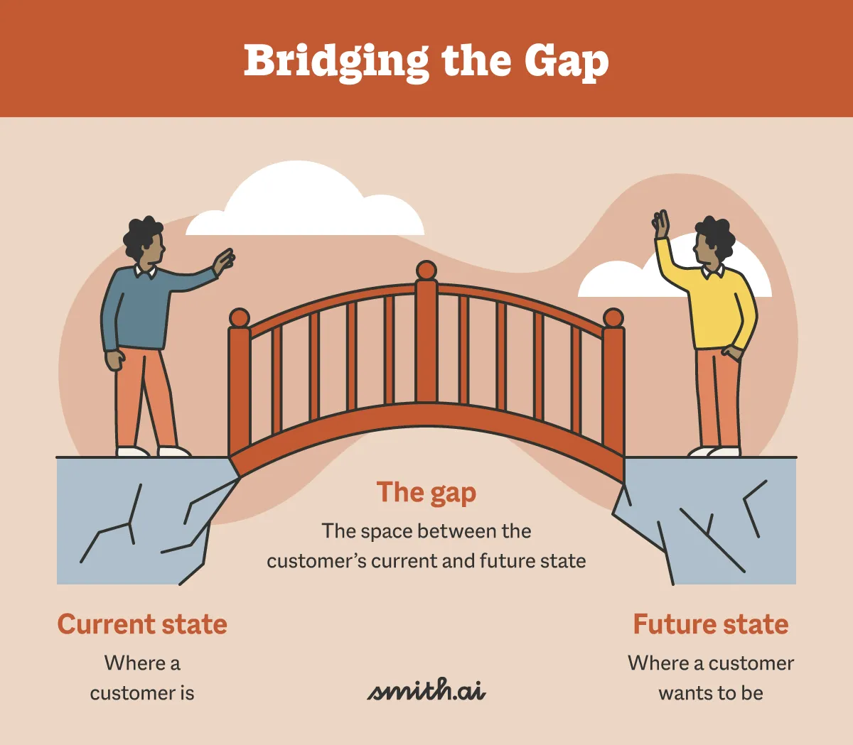The Gap Selling Formula: Supercharge Your Sales Strategy | Smith.ai