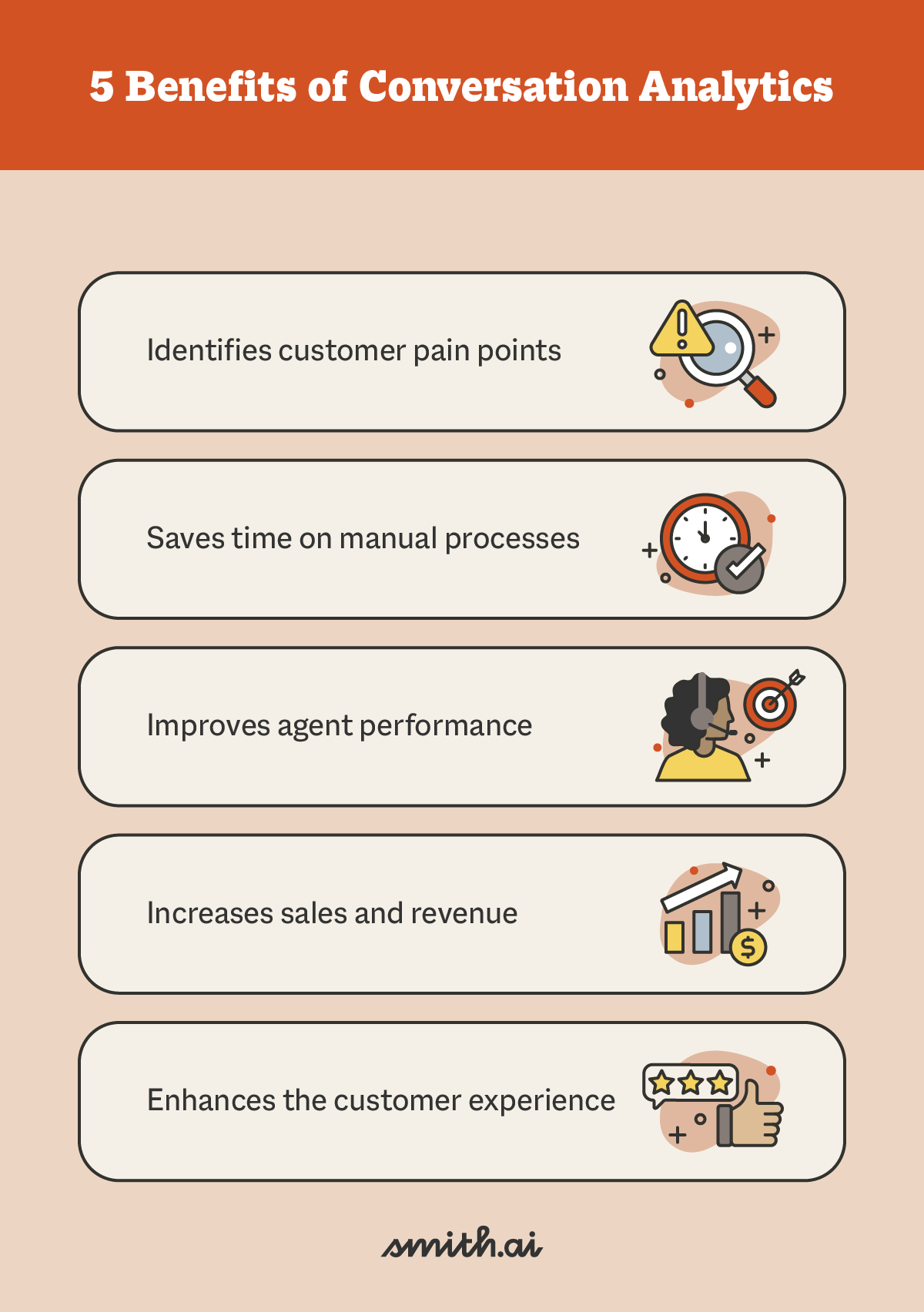 Conversation Analytics: Benefits and Use Cases | Smith.ai
