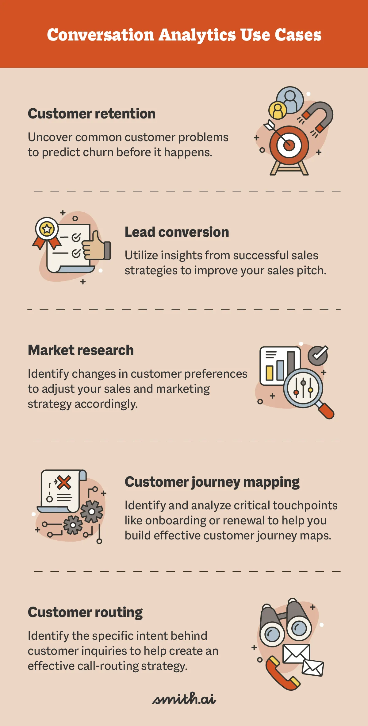 Conversation Analytics: Benefits and Use Cases | Smith.ai