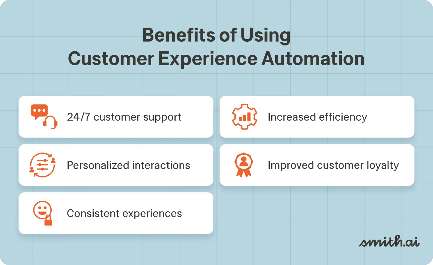What Is Customer Experience Automation (CXA)? | Smith.ai