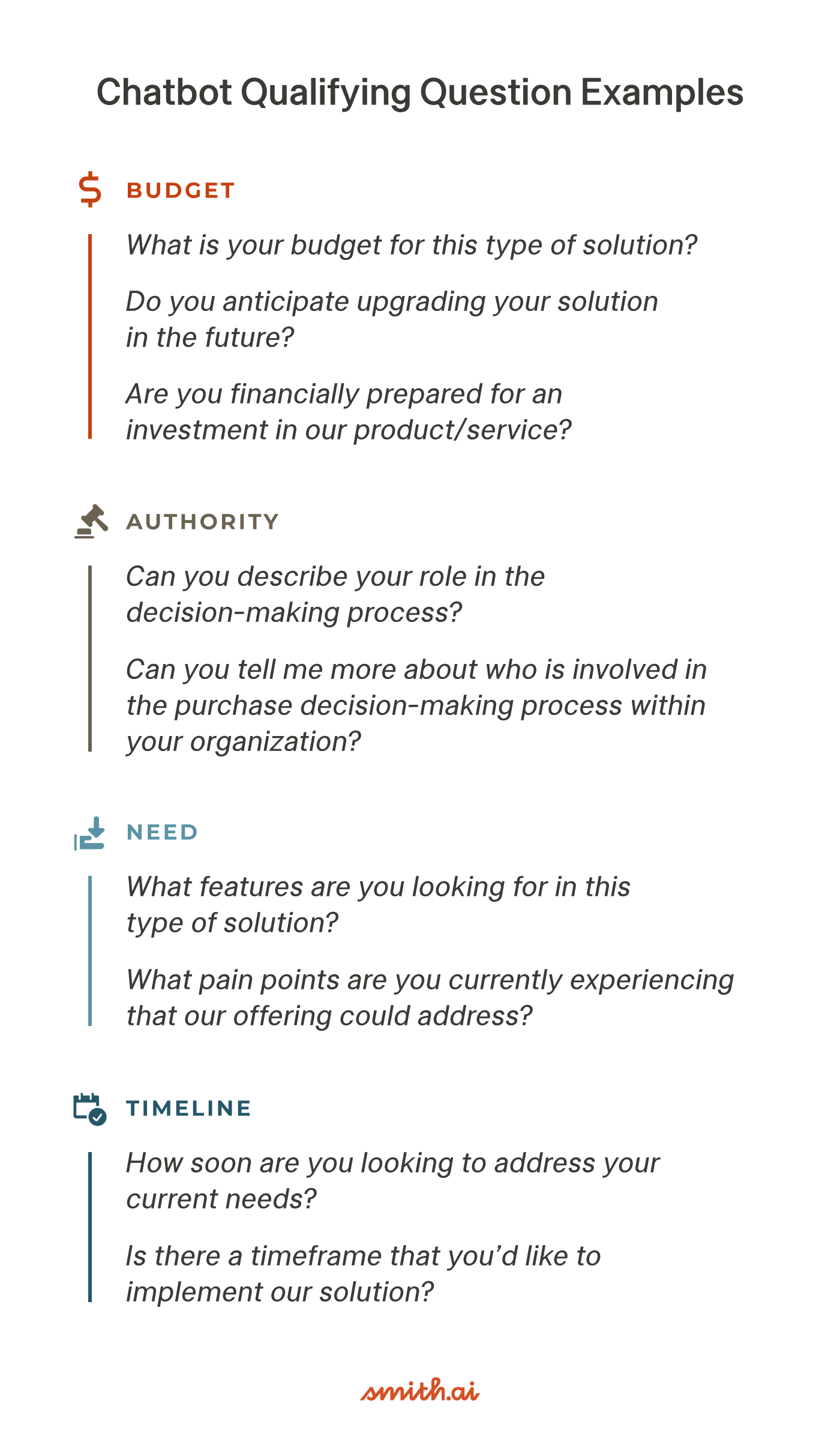 How Do Chatbots Qualify Leads + Support Sales Teams? | Smith.ai