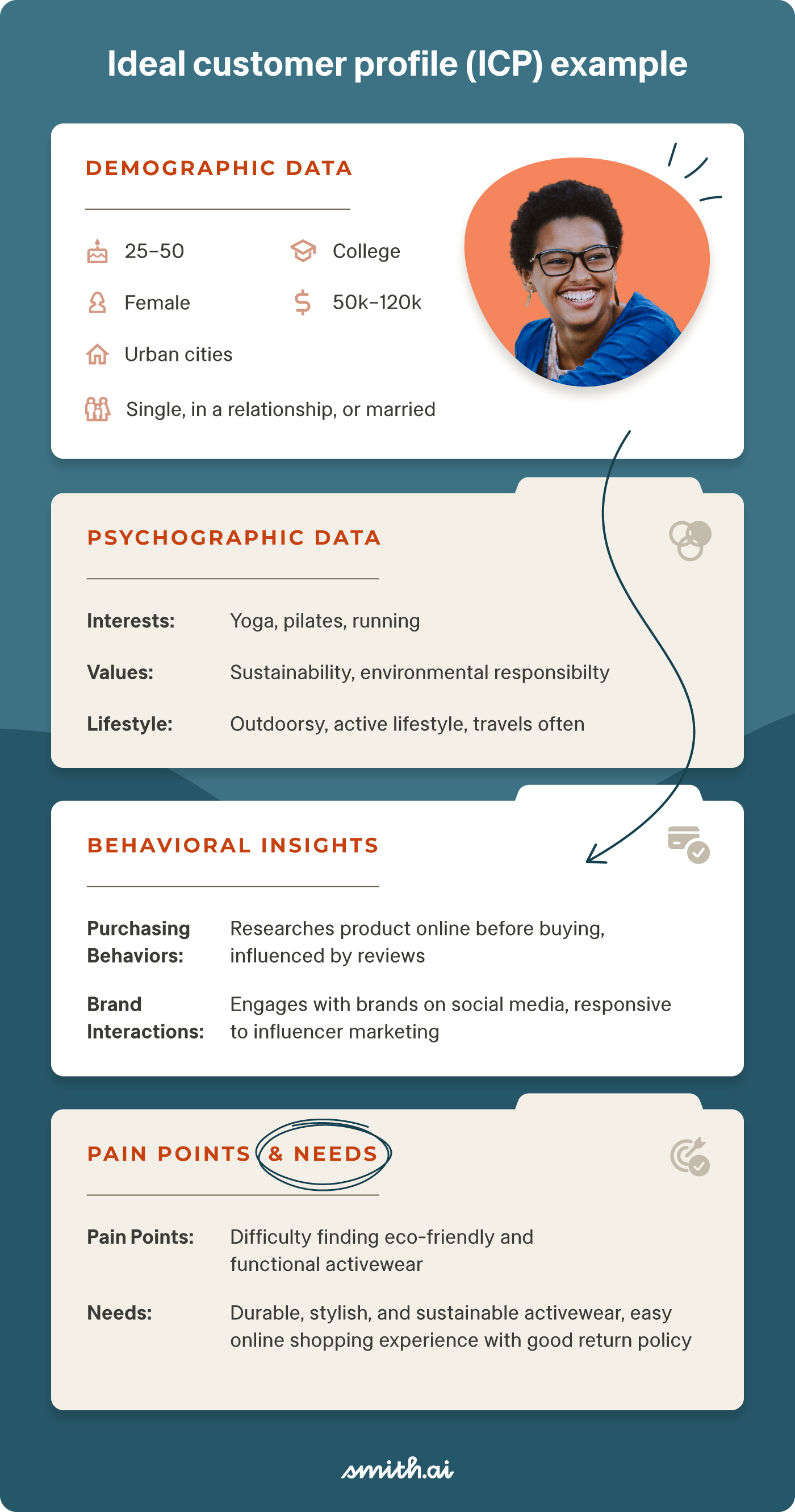 Mastering ICP Sales: The Blueprint for Unparalleled Business Success ...