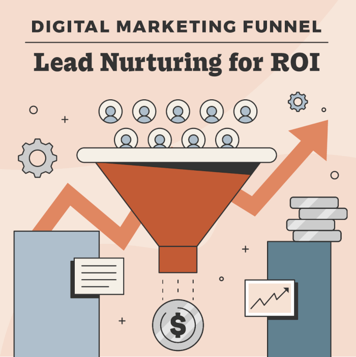 Digital Marketing Funnel: Lead Nurturing for ROI | Smith.ai