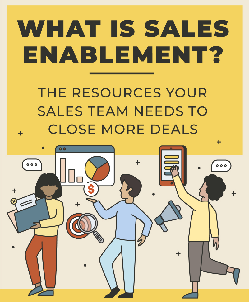 What Is Sales Enablement? The Resources Your Sales Team Needs to Close ...