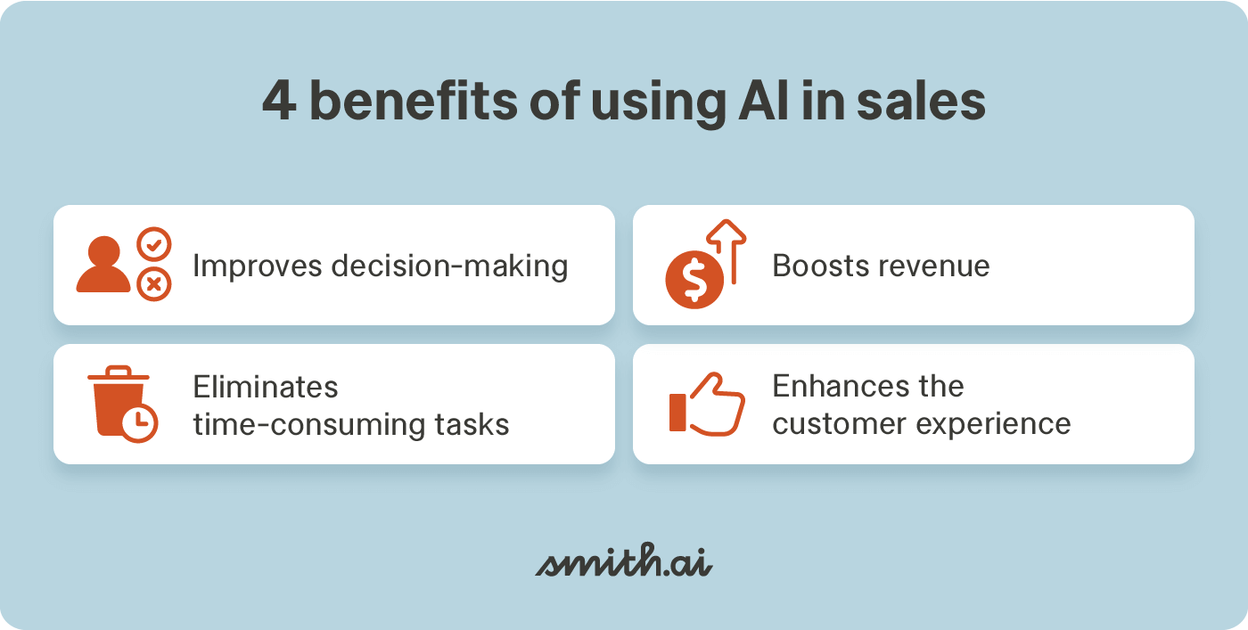 Sales AI: How Artificial Intelligence Is Reshaping the Future of Selling | Smith.ai