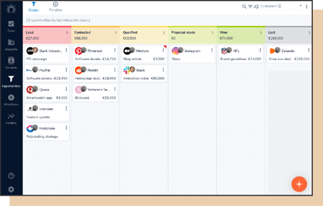 18 Best Apps for Tracking Sales To Improve Performance and Success ...