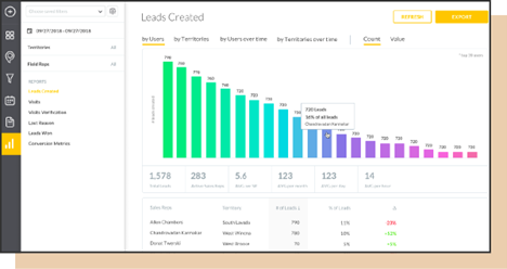 18 Best Apps for Tracking Sales To Improve Performance and Success ...