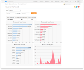18 Best Apps for Tracking Sales To Improve Performance and Success ...