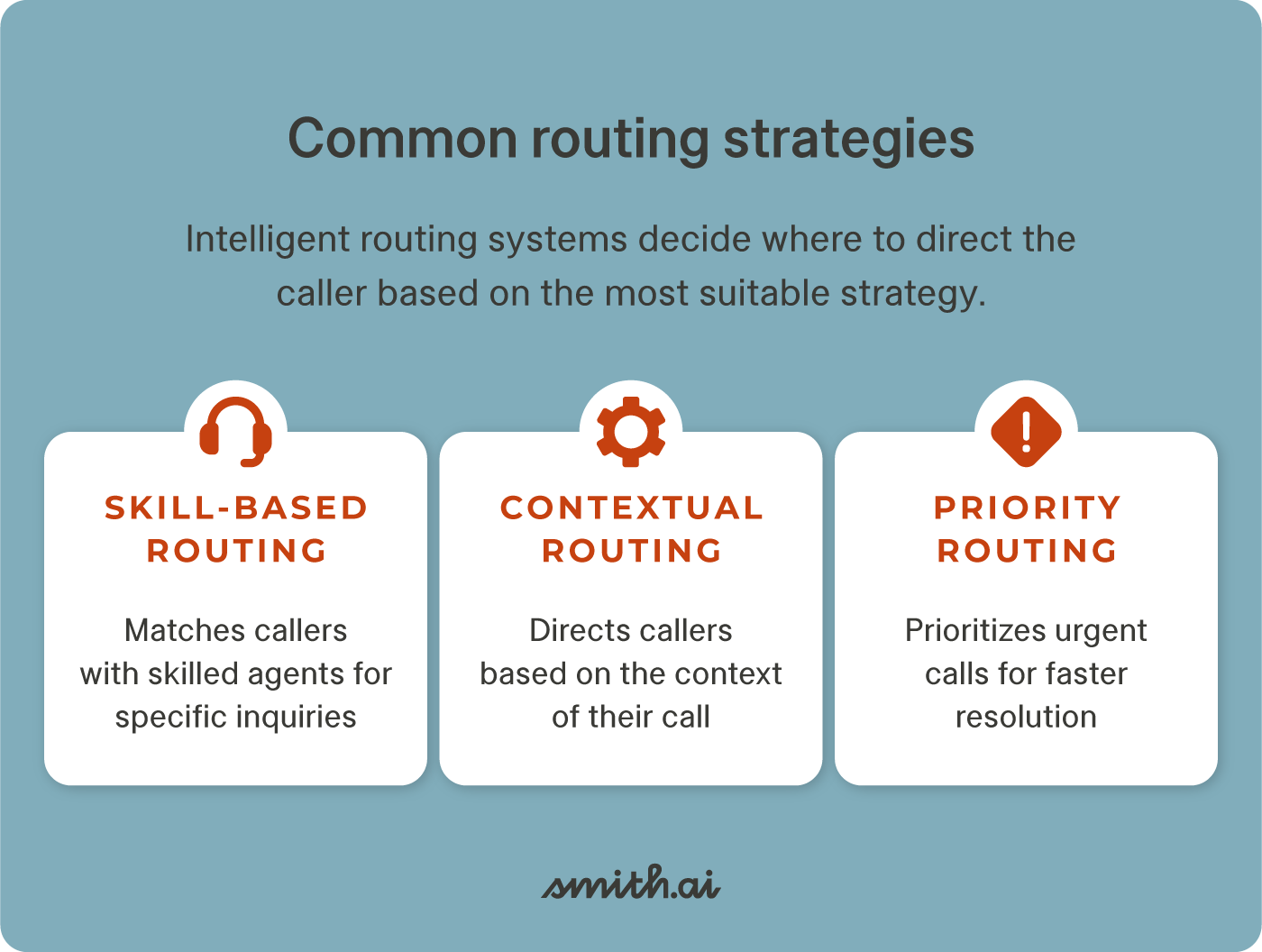 Intelligent Call Routing (ICR): Definition + How It Works | Smith.ai