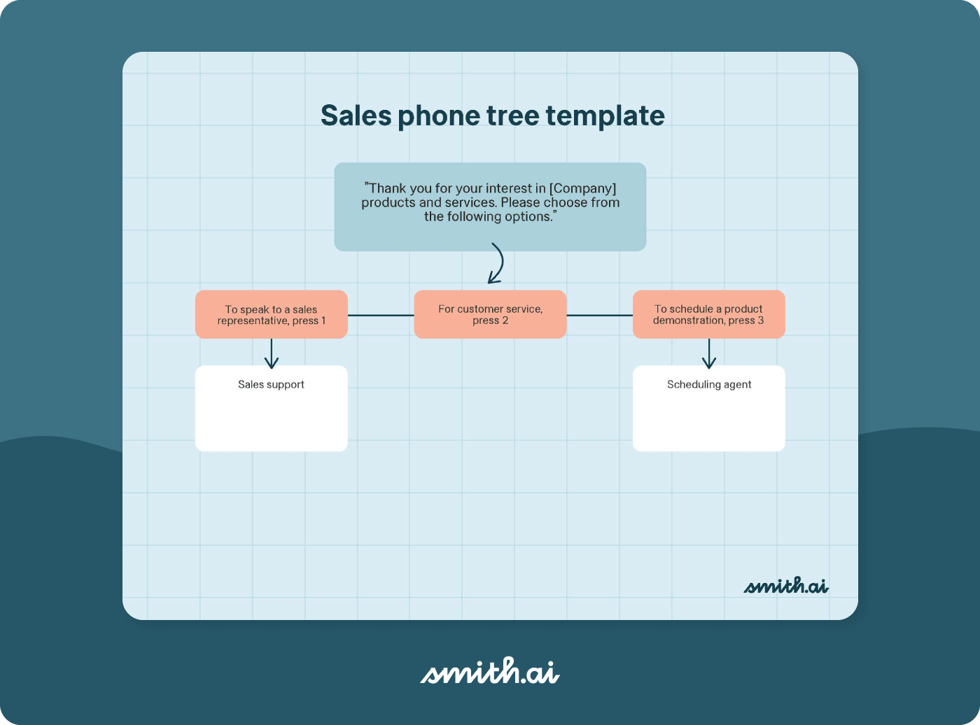 Smith.ai Sales Phone Tree Template