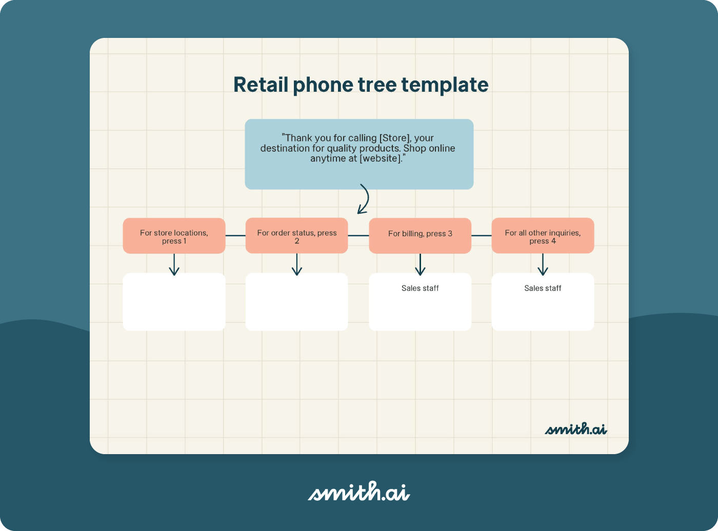 Smith.ai Retail Phone Tree Template