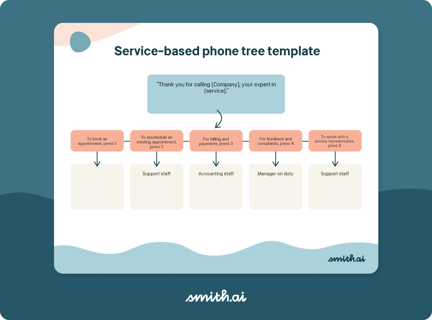 Smith.ai Service-Based Phone Tree Template