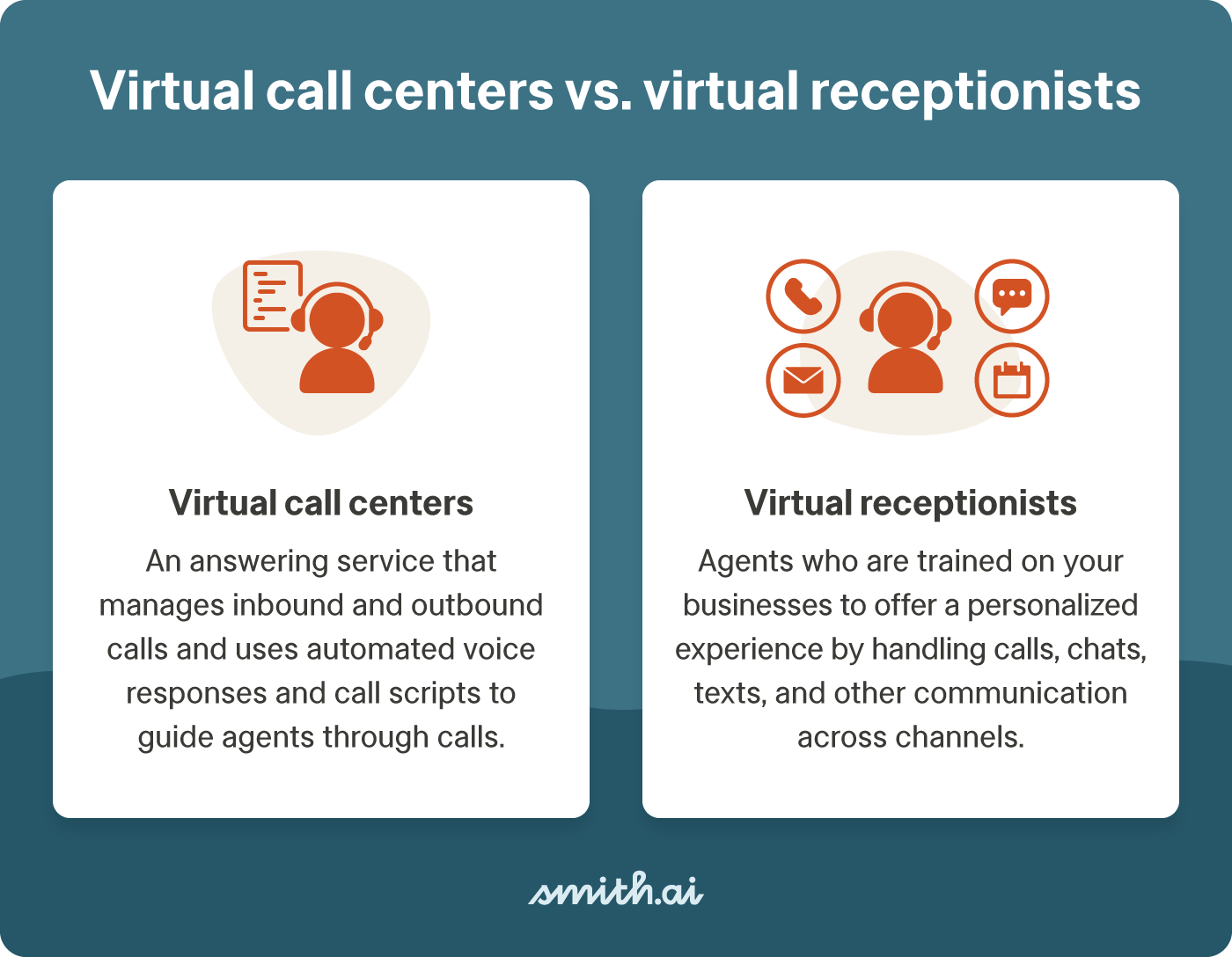 Virtual call centers: Everything you need to know | Smith.ai