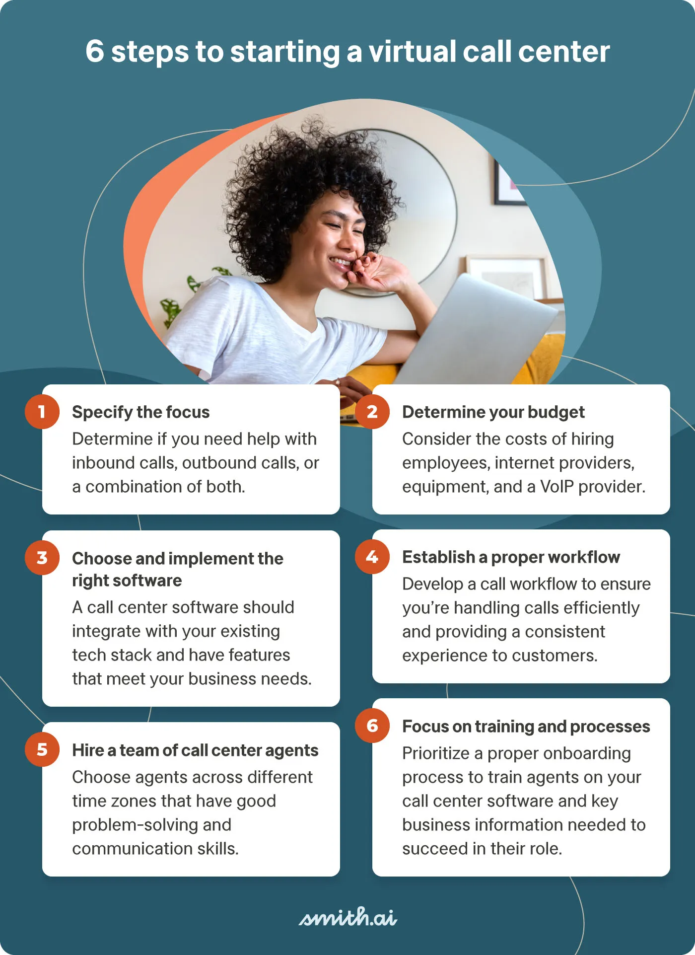 Virtual call centers: Everything you need to know | Smith.ai