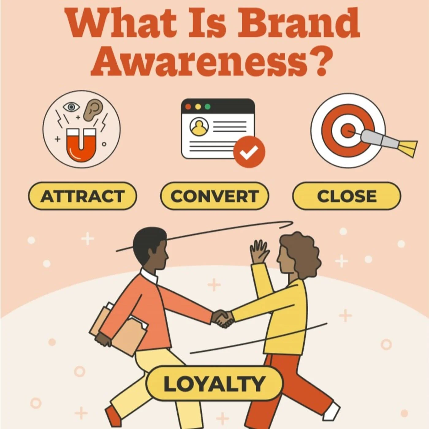 What Is Brand Awareness? Marketing Tactics You Need to Know to Increase ...