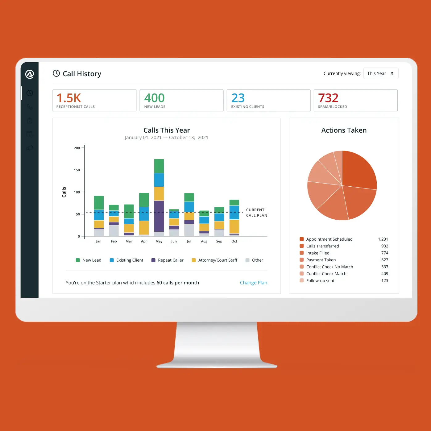 New! Call Intelligence is Now Available with Virtual Receptionist Plans ...