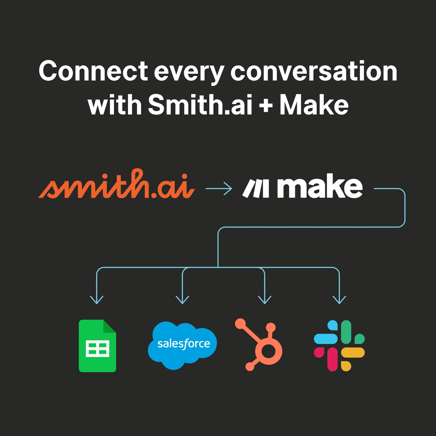 Integrate Apps with Smith.ai Using Make