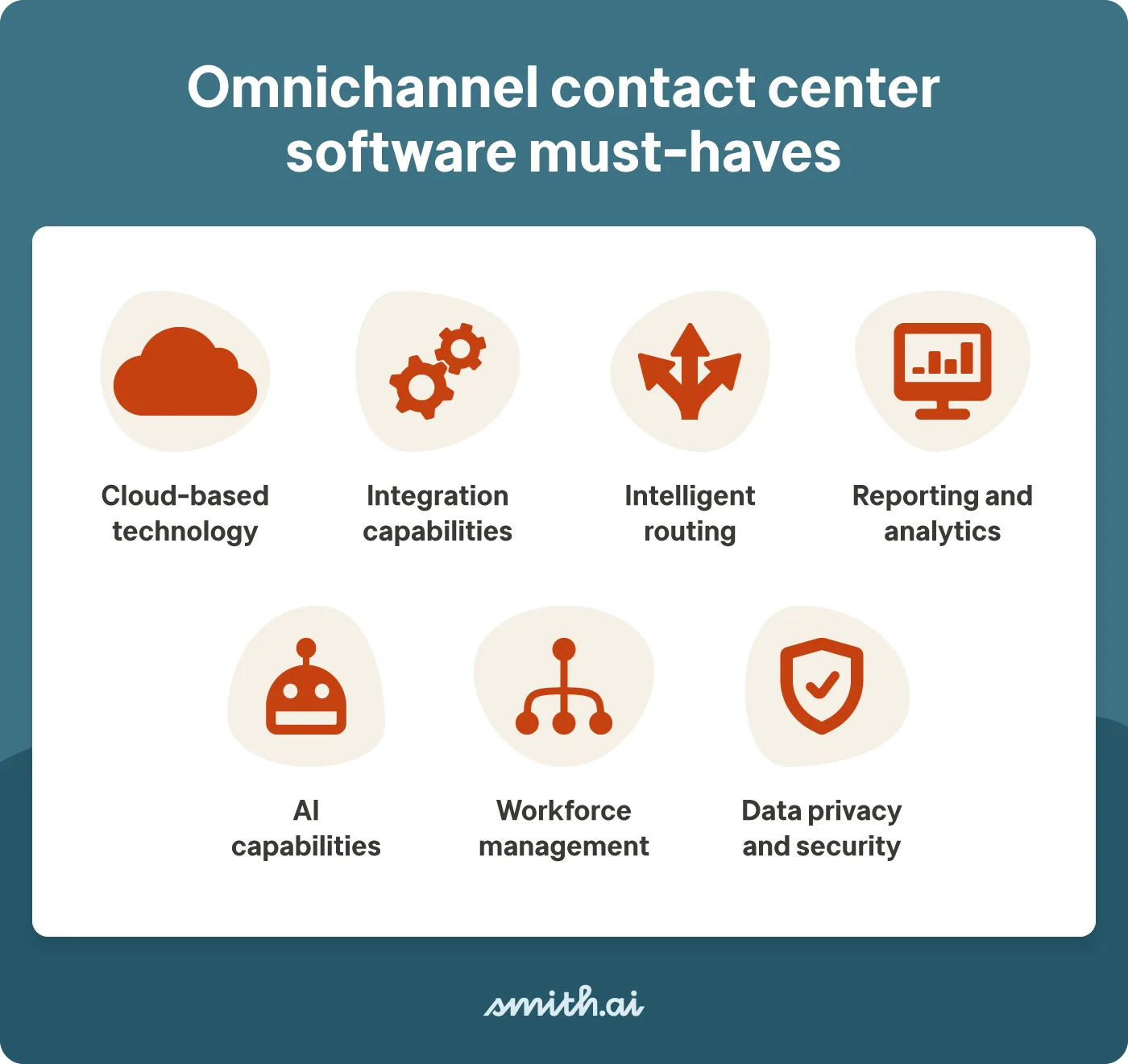 What Is an Omnichannel Contact Center? | Smith.ai