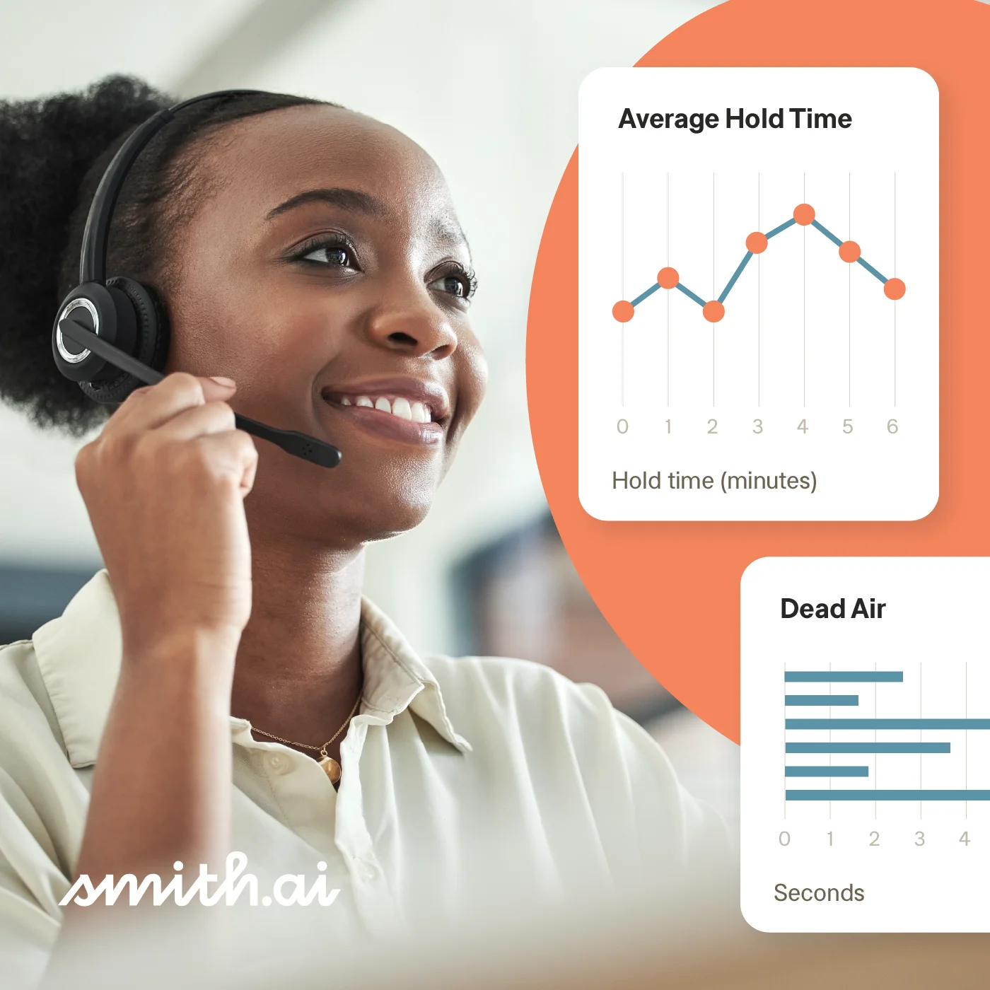 Call Center Quality Assurance (QA) 101 | Smith.ai