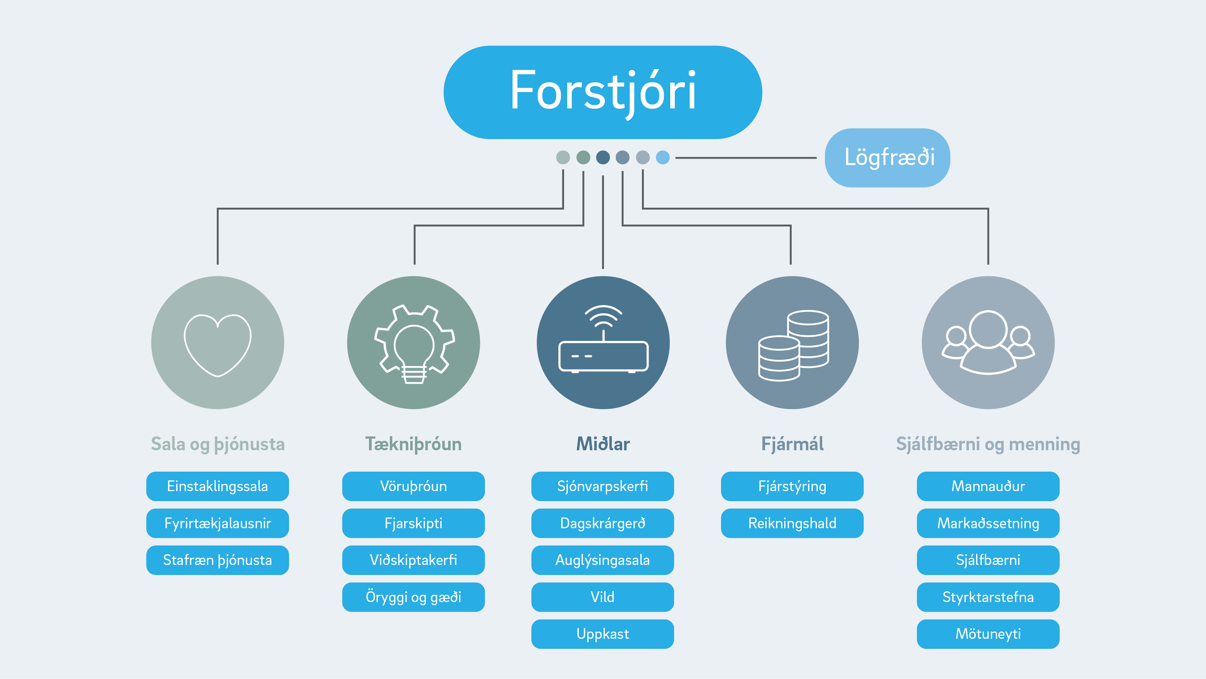 Stjórn og stjórnarhættir | Um Símann | Síminn