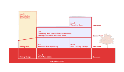 About | Center for Craft