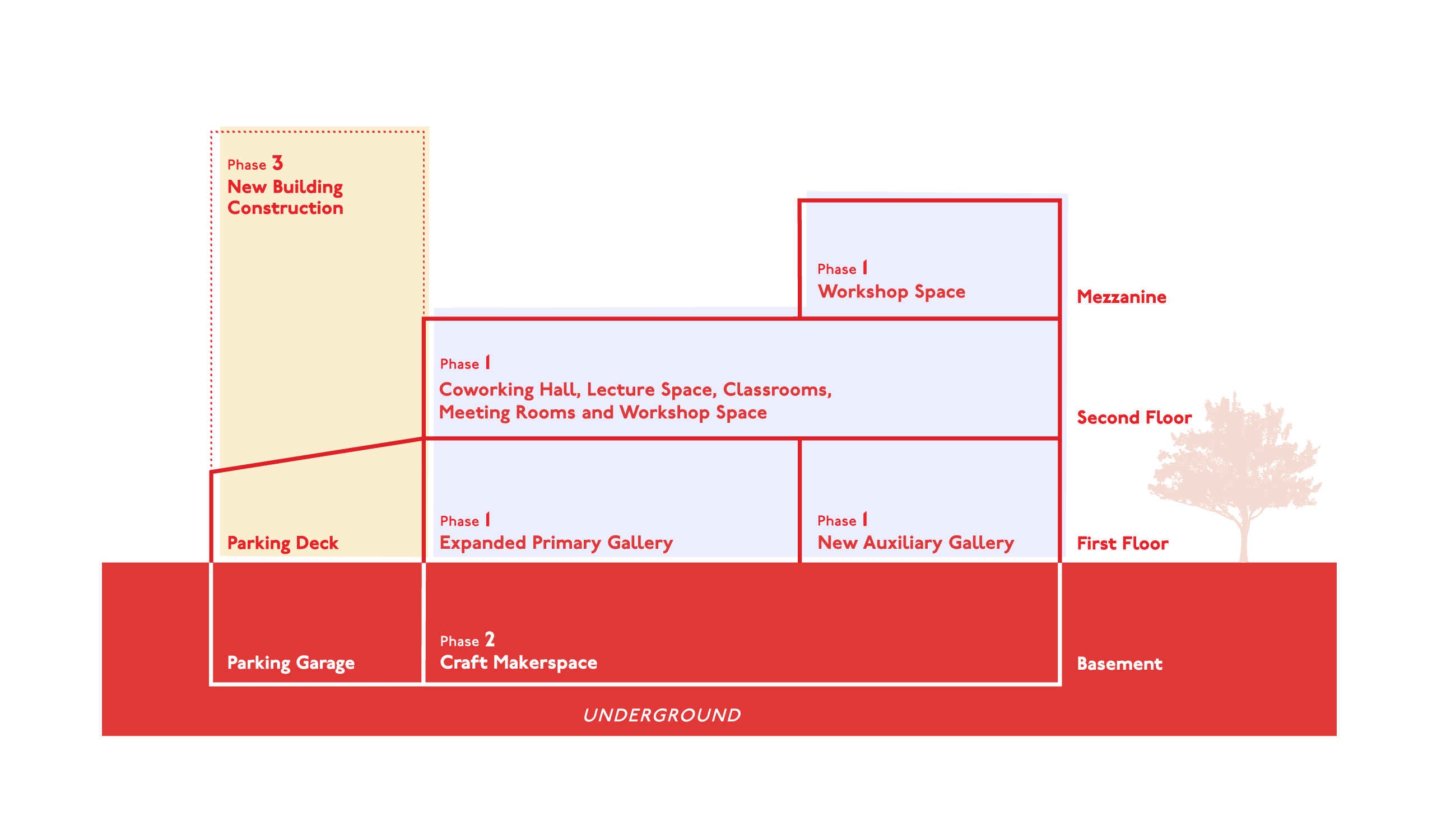 About | Center for Craft