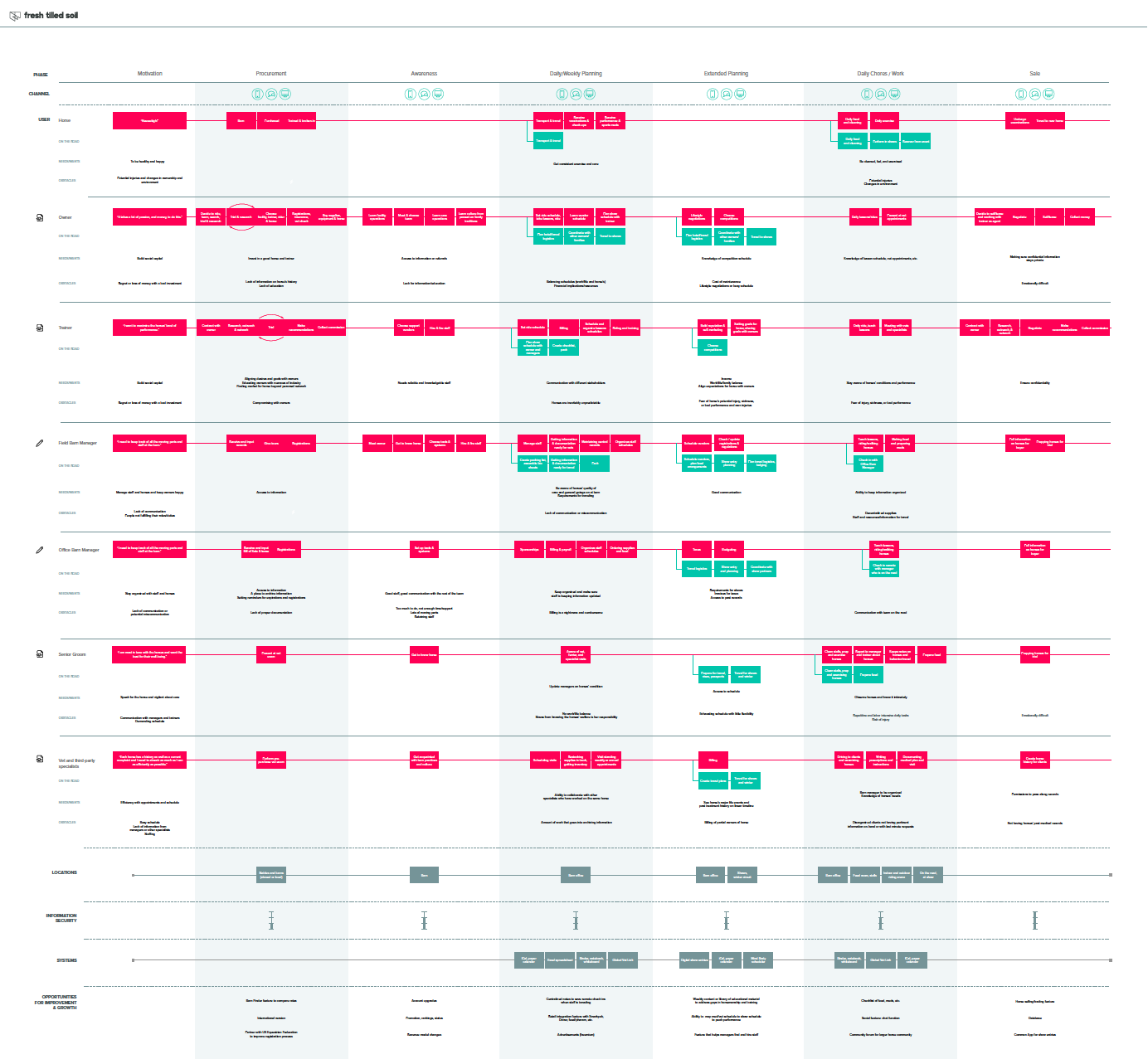 How to create great user experiences with experience mapping | Appcues Blog
