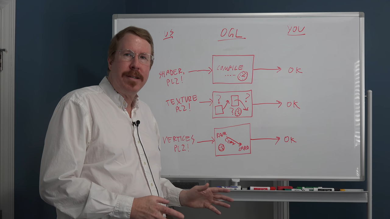 Why is Vulkan Better than OpenGL for X-Plane? - Threshold