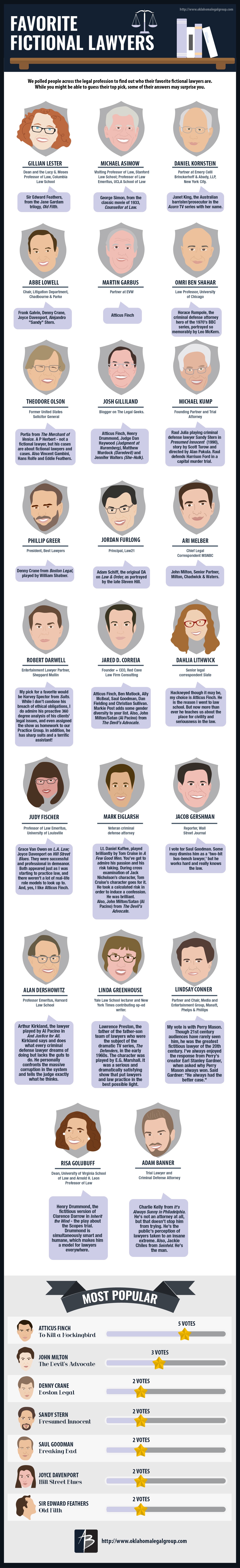 Top Fictional Lawyers Infographic